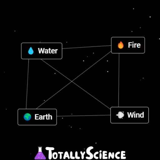 Infinite Craft Unblocked - Play on Totally Science